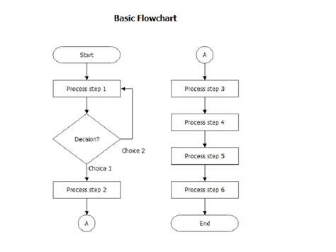 Basic Flow Chart Understanding Pdf