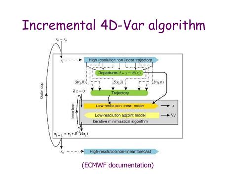 Ppt Variational Assimilation Method And Technicalities Powerpoint Presentation Id 4498529