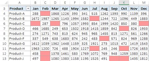 Apply Conditional Formatting | Excel Pivot Table Tutorial