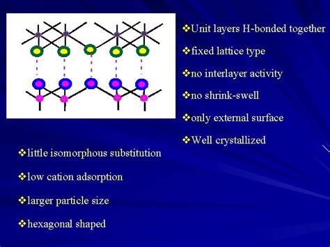Layer Silicate Clay Structure Basic Building Blocks 1