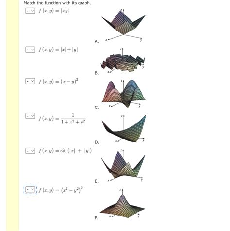 solved match the function with its graph f x y ∣xy∣ a