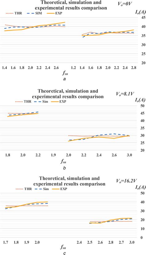 Theoretical Simulation And Experimental Comparison On The Calculation