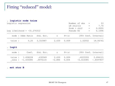 Ppt Modeling The Association Between A Binary Outcome Y And An