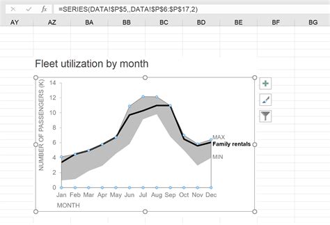 How To Create A Shaded Range In Excel — Storytelling With Data