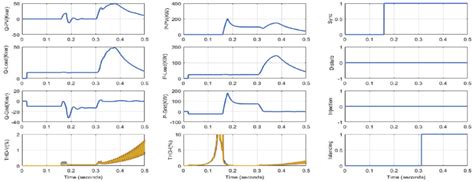 Islanding Detection In Normal Cases Download Scientific Diagram