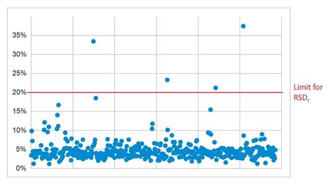 Determination Of Pesticide Residues In Cucumber Using Gc Ms Ms With Apgc™ After Extraction And
