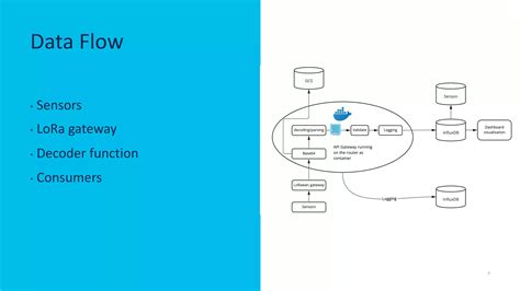 How Cisco Reduces Air Pollution With A Digital Twin Created Using Python LoRa Google Cloud