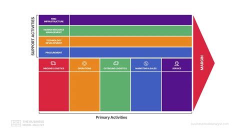 Balanced Scorecard Template Pdf