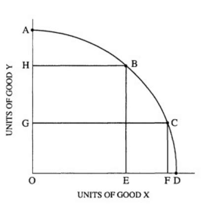 Ap Micro Unit 1 Test Rev Flashcards Quizlet