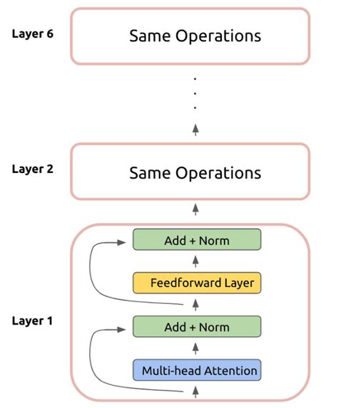 Transformer Attention 논문 리뷰