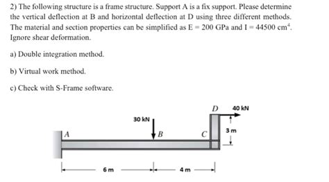 Solved The Following Structure Is A Frame Structure Chegg