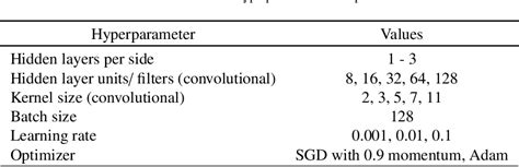 indoor environment data time series reconstruction using autoencoder