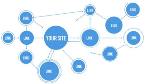 What Is A Link