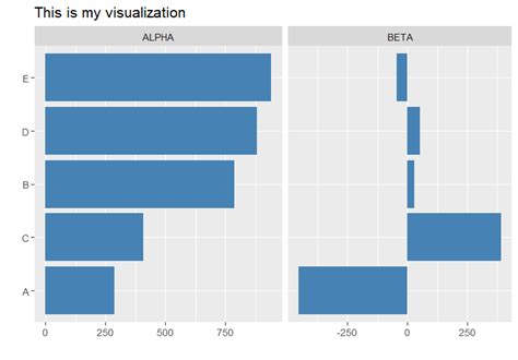 R How To Order Y Axis By Value In Horizontal Bar Plot In Ggplot Stack Overflow