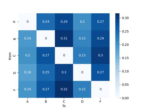 Microstate Segmentation — Pycrostates 061 Documentation