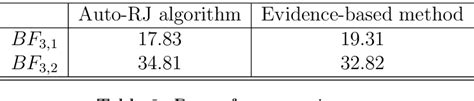 table 8 from bayesian model selection for exponential random graph