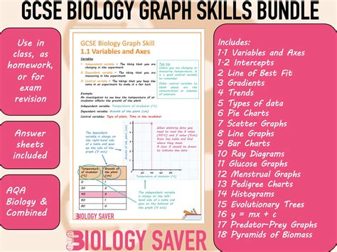 Gcse Biology Graph Skills Bundle Teaching Resources