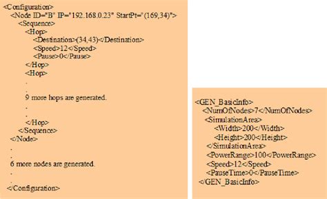 13 Example Configuration File For Download Scientific Diagram