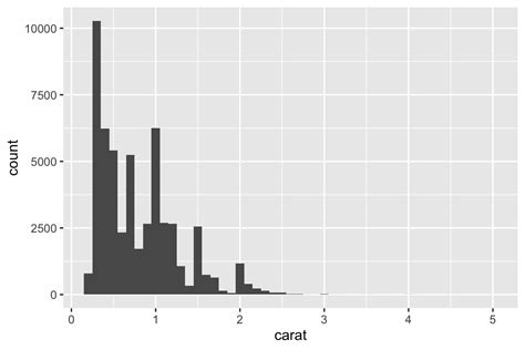 r for data science 2e solutions to exercises 2 data visualization