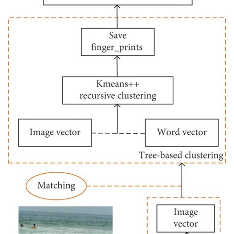 the cross modal reasoning framework a embedding network b