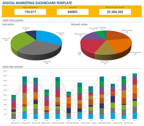Digital Dashboard Template At Nathan Ronk Blog