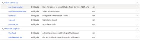 aadsts65001 failed to acquire token silentely when trying to get azure