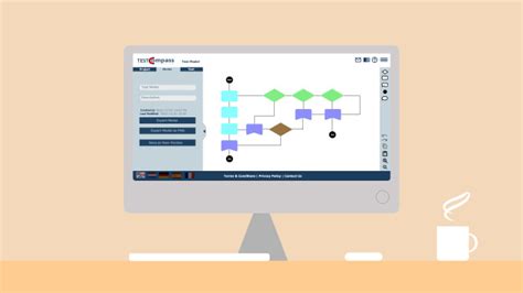 Testcompass Is A Model Based Testing Mbt Tool So It Supports Among Others Modelling