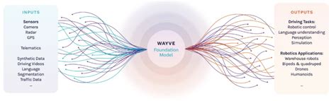 Robotics Fomo Scaling Laws And Technology Forecasting Michael Dempsey Blog