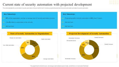 Integration Of Security Tools Powerpoint Templates Slides And Graphics