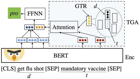 Zero Shot Stance Detection A Dataset And Model Using Generalized Topic Representations