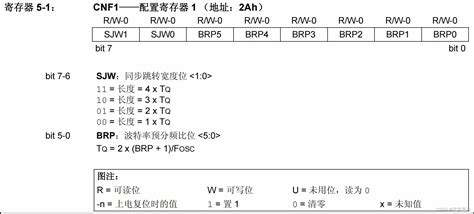 Rk3568驱动指南｜第十六篇 Spi 第190章 配置模式下寄存器的配置rk3568寄存器手册 Csdn博客