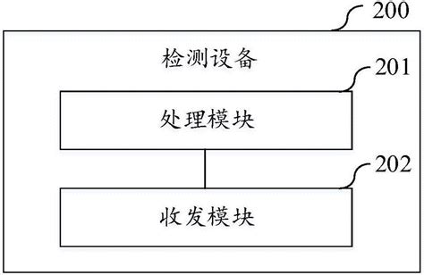 一种检测前端网页代码中错误的方法检测设备及服务器与流程