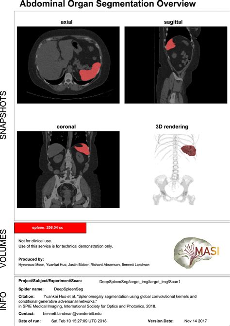 Figure 1 From Acceleration Of Spleen Segmentation With End To End Deep