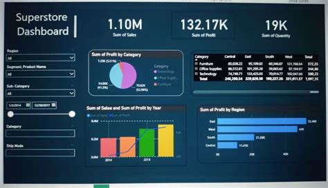 nitya jhawar on linkedin visualization contest powerbi