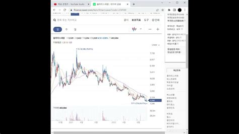 자동차 부품 관련주 폴라리스세원 주가 전망 및 차트 분석 Youtube