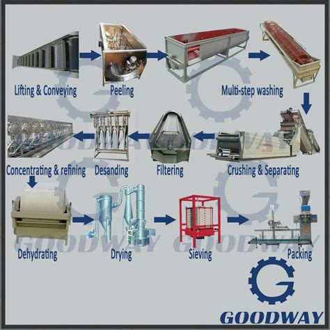 Cassava Tapioca Rasping Machine Cassava Rasper Buy Cassava Tapioca