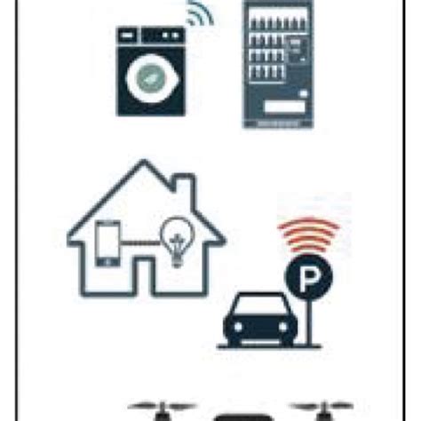 Service Oriented Architecture Soa Of The Iot System A Sensor