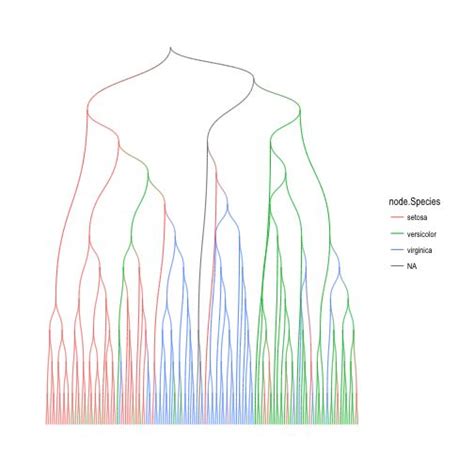The5 Introducing Tidygraph For Tidy And R Graphing Introduce Tidying
