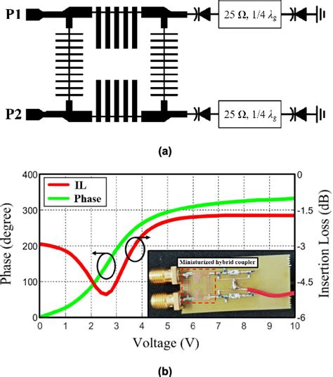 figure 1 from enhanced precision in beam pattern synthesis for compact