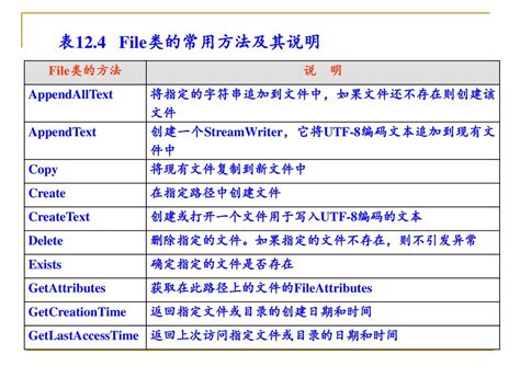 第12章 文件操作 121 文件和systemio模型概述 122 Systemio模型 123 文件夹和文件操作 Ppt