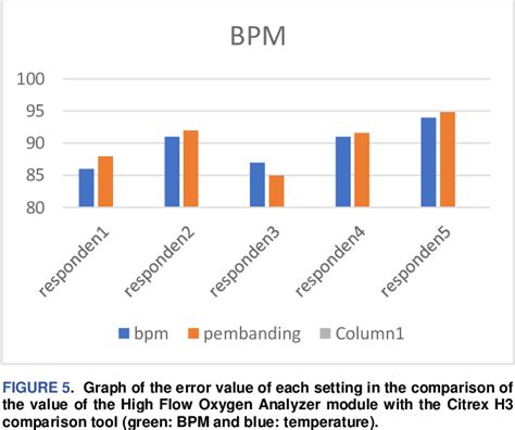 Figure 5 From Iot Based Human Vital Sign Monitoring Tool Using Telegram Notifications Bpm And