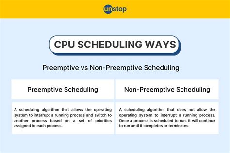 9 Differences Between Preemptive And Non Preemptive Scheduling Unstop