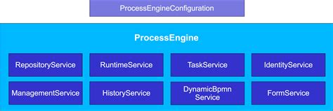 Process Engine Jmix Documentation