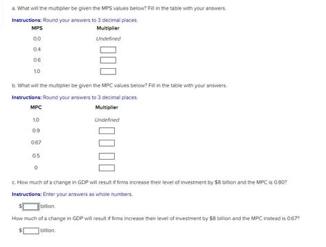 Solved A What Will The Multiplier Be Given The MPS Values Chegg