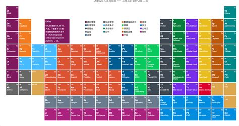 ledge：这可能是距今最好的『devops 研发效能』知识平台 infoq 写作平台