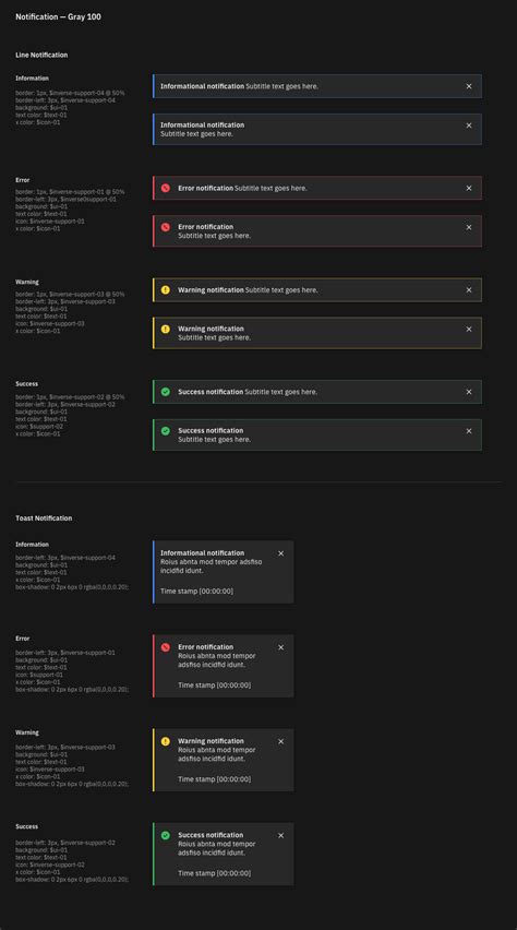 Notification Low Contrast Style Bugs Issue Carbon Design System Carbon GitHub