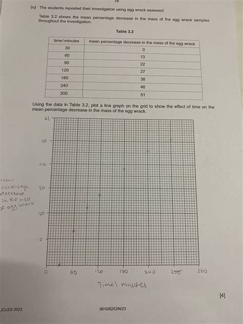 Urgent Bio Atp Graphs Rigcse