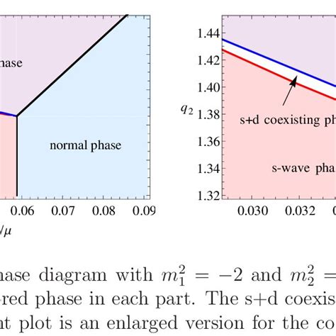 The Ratio Of The Superconducting Charge Density Over The Total Charge