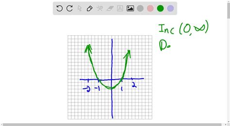 solved estimate the intervals of increase and decrease the locations