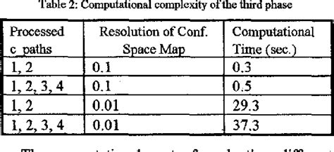 Table 2 From Path Planning And Redundancy Resolution For Planar